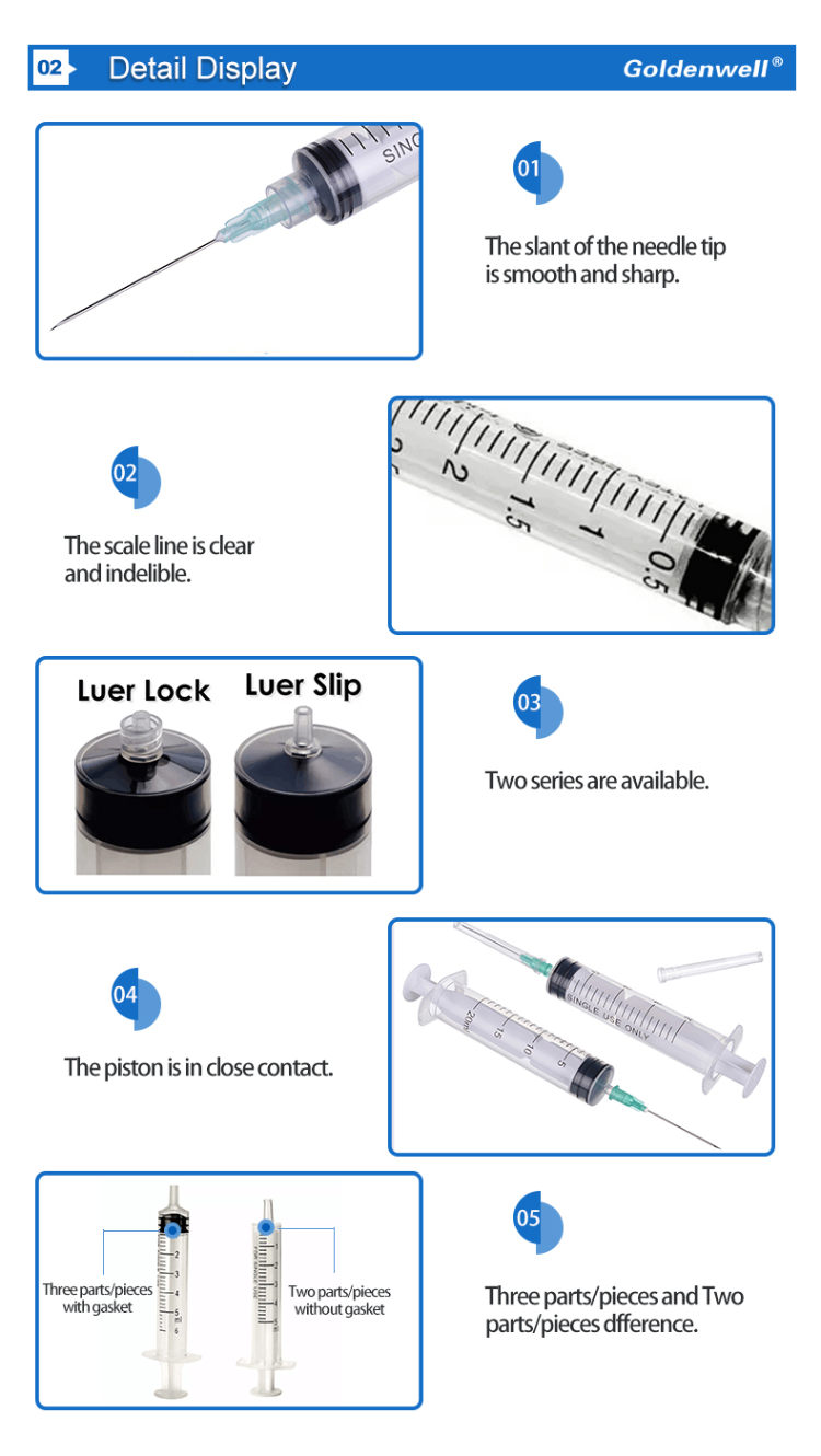 Well Luerlock Syringe Disposable Medical Plastic Sterile 1ml 2ml 3ml ...