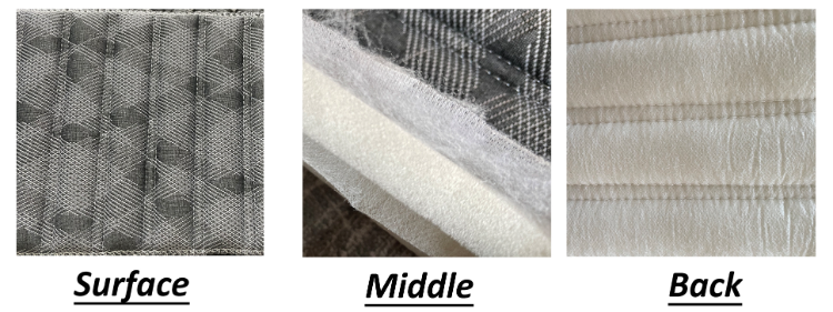 Bulk Buy China Wholesale Quilting Mattress Side Border Fabric Roll ...