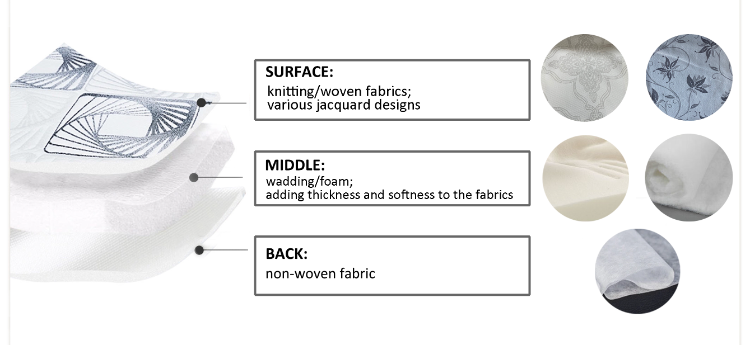 Bulk Buy China Wholesale Quilting Mattress Side Border Fabric Roll ...