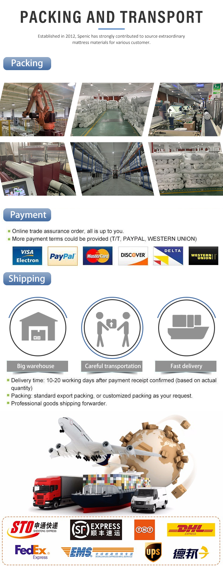 Bulk Buy China Wholesale Quilting Mattress Side Border Fabric Roll ...