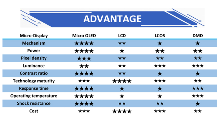 Seeya 0.32 Inch Super Mini Oled Display Micro-oled 800*600rgb Night ...