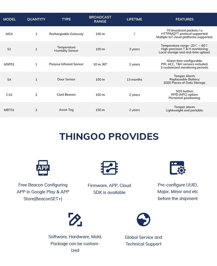 Buy Standard Quality China Wholesale Environment Monitoring & Real Time Tracking Position People ...