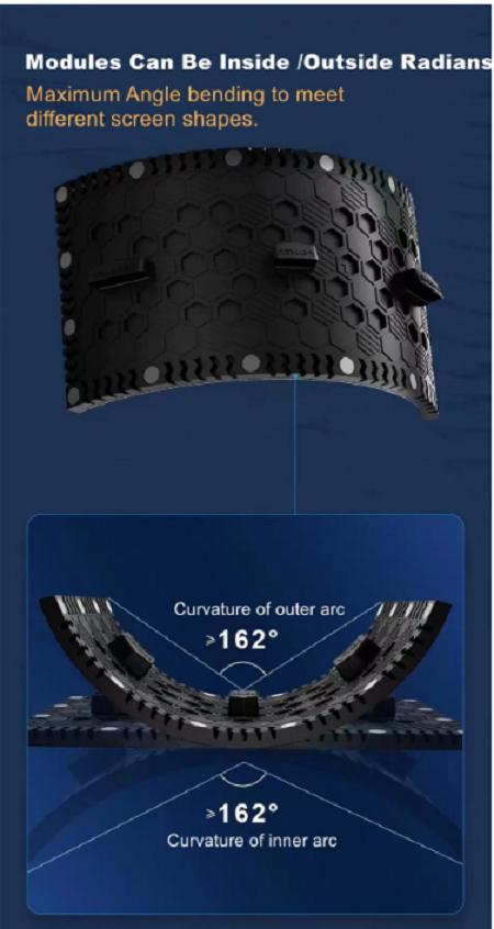 Buy Wholesale China Water Proof Concave Super Thin Outdoor Led Curved ...