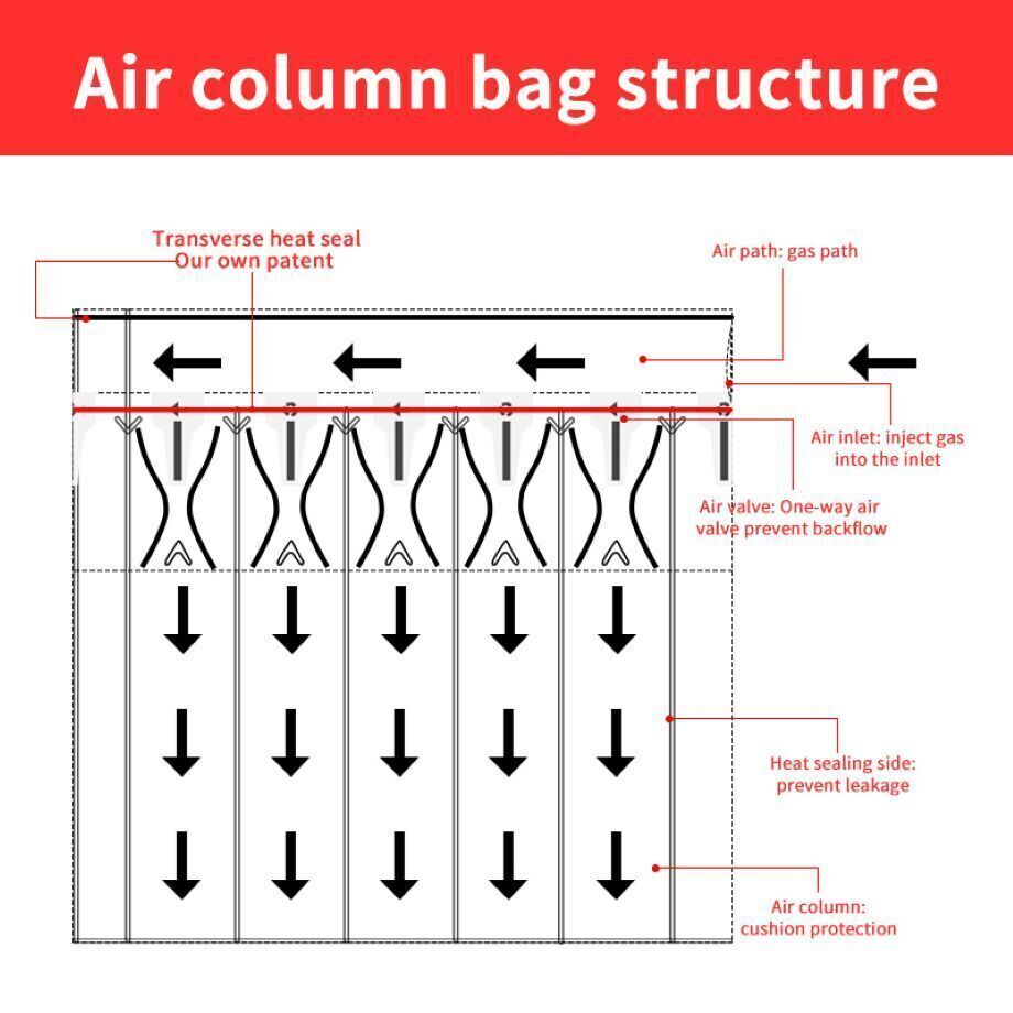Buy Wholesale China Plastic Inflatable Protective Packaging Bag For ...