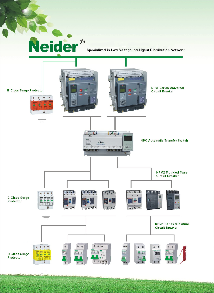 New Type Digital Display Npw1-2000/2500a Fixed Acb Air Circuit Breaker ...