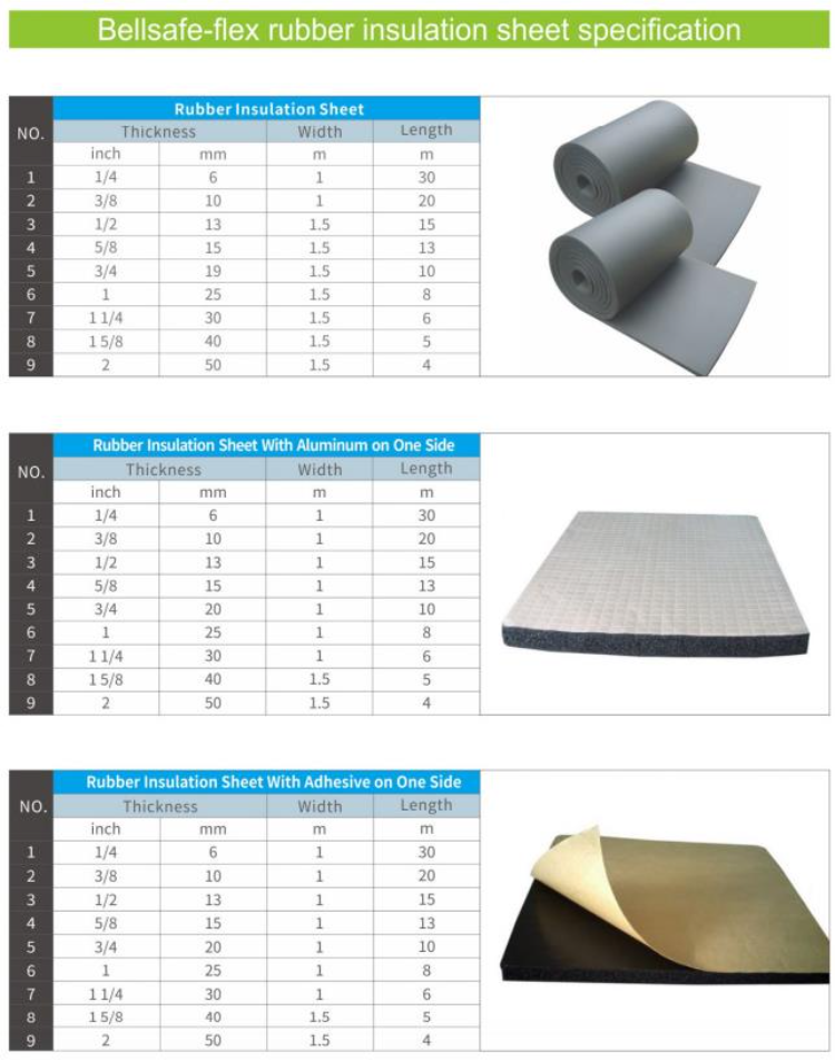 Buy Wholesale China Bellsafe Class 0 Elastomeric Rubber Foam Insulation Sheet Roll For Air Duct ...