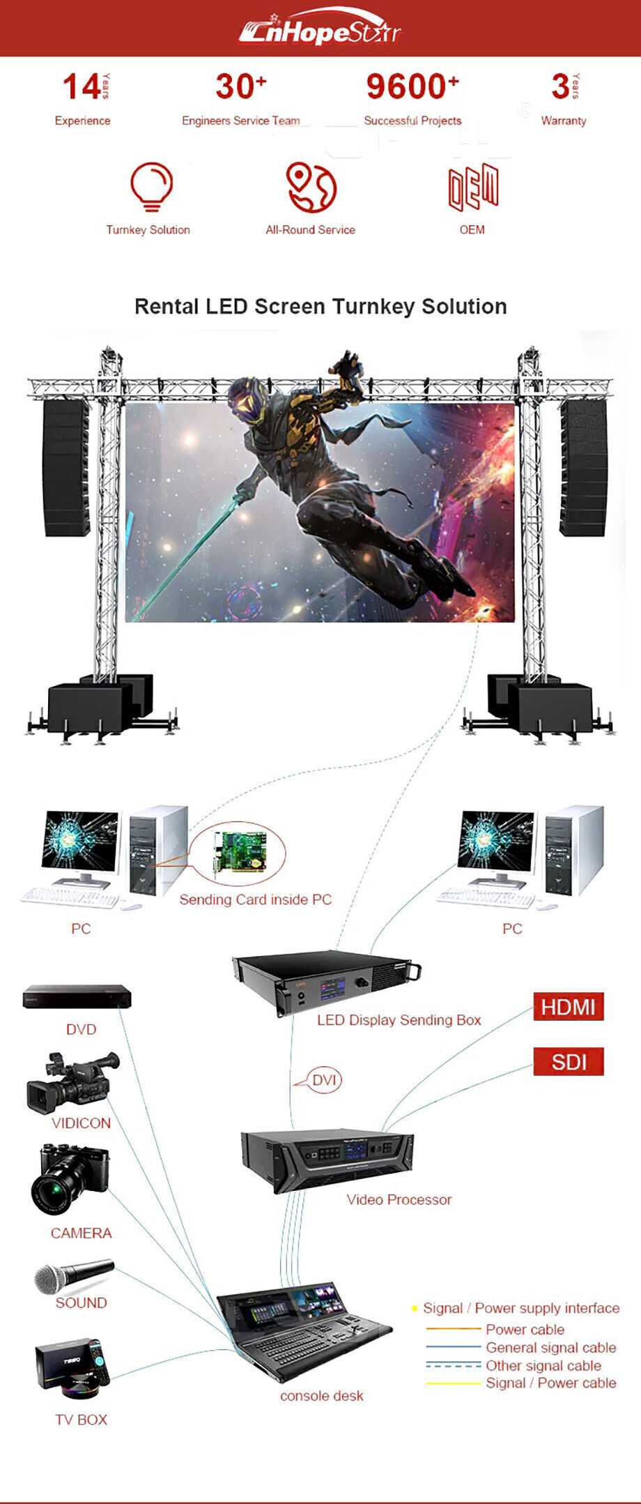 Buy Wholesale China 3m X4m Optoelectronic Video Wall Panneau ...