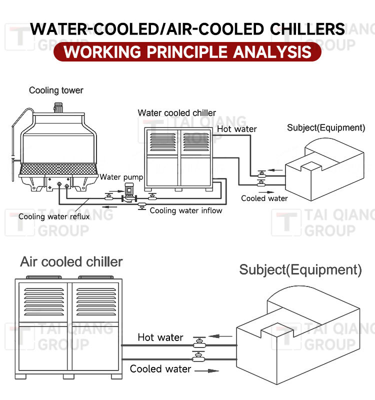 Buy Wholesale China Air Cooled 10hp Air Water Chiller Industrial Water ...
