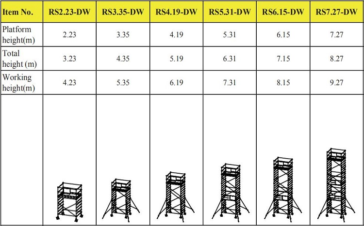 Buy Standard Quality China Wholesale Best Price 4m Portable Rolling ...