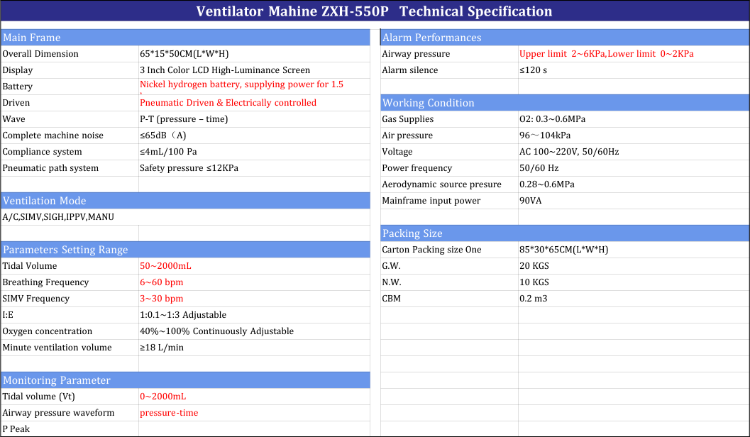 Hrd Factory Portable Ventillator Non Invasive Ventilor Emergency ...