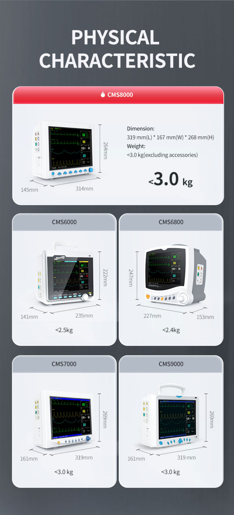 Contec Cms7000 Hospital Ambulance Multi Parameter Patient Monitor ...