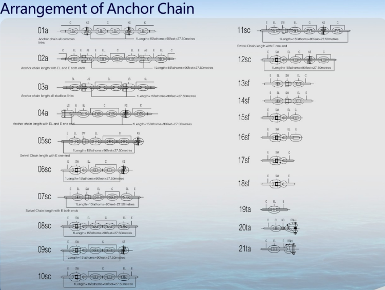 Direct Factory Sale Durable Black Bitumen Painted Marine Heavy Duty ...
