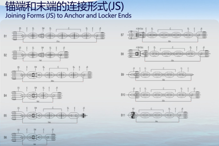 Direct Factory Sale Durable Black Bitumen Painted Marine Heavy Duty ...