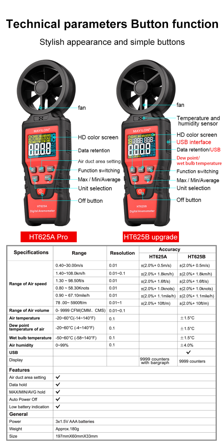 Buy Wholesale China Professional Ht625b Wind Speed Sensor Multi ...