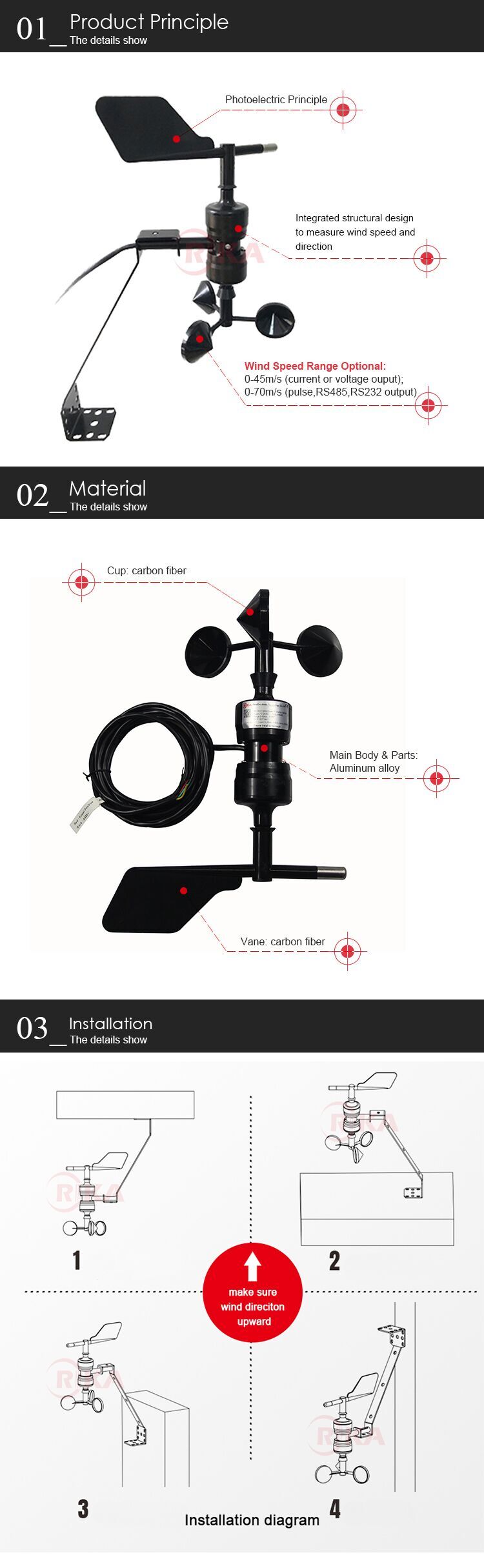 Rika Rk120-01 Ip65 Waterproof Digital Output Mechanic Wind Vane ...