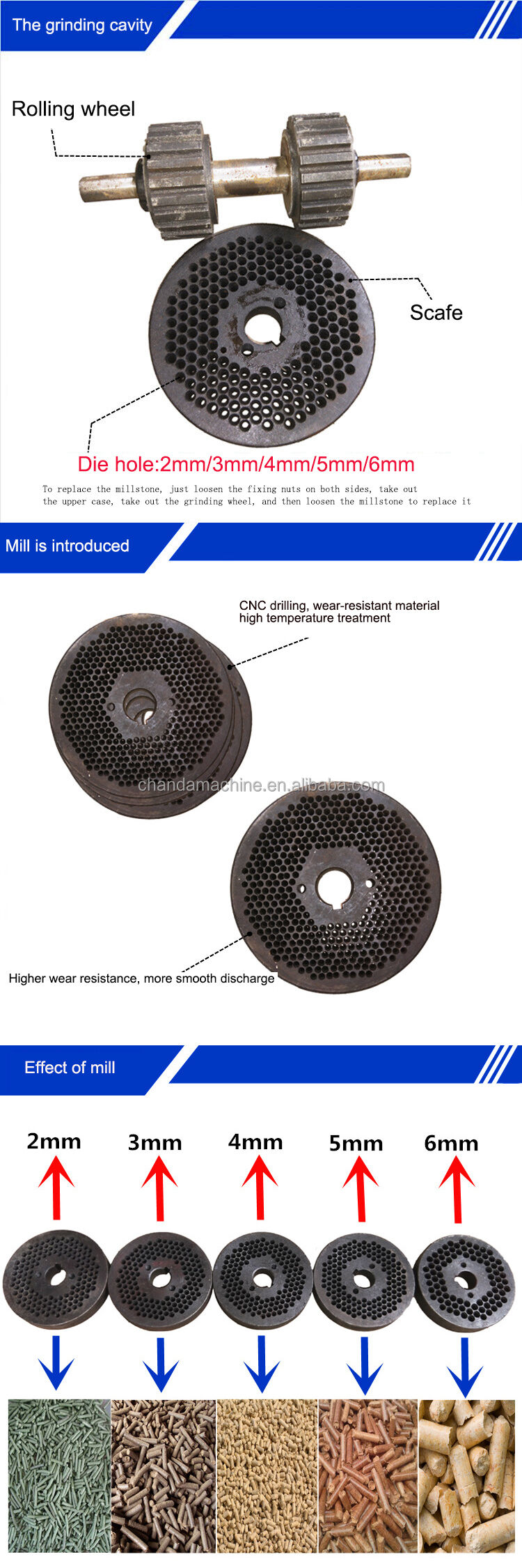 Buy Wholesale China Animals Feed Pallet Maker Cat Floating Fish Feeds Pellet Making Machine ...