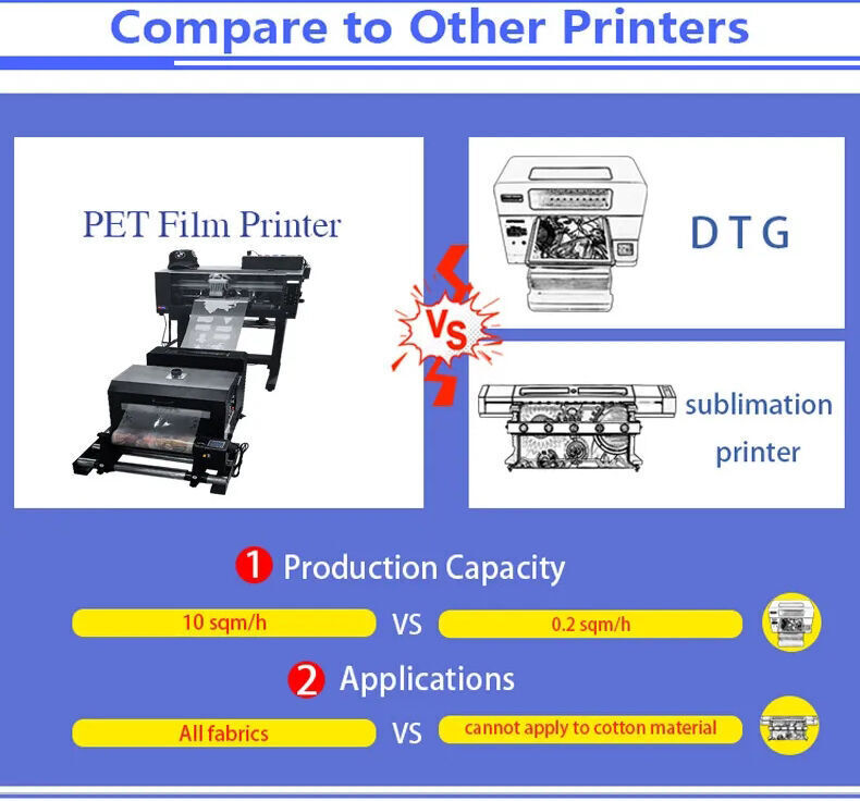 Buy Wholesale China Dtf Printer A3 Pet Film Xp600 Dual Head 30cm Diy ...