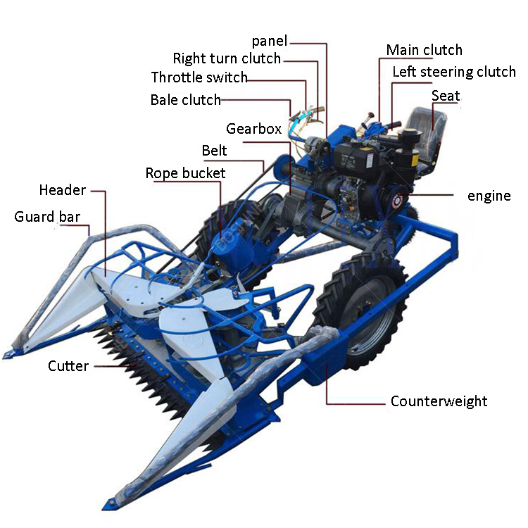 Buy China Wholesale Seated Small Automatic Oat Grass Harvester And ...