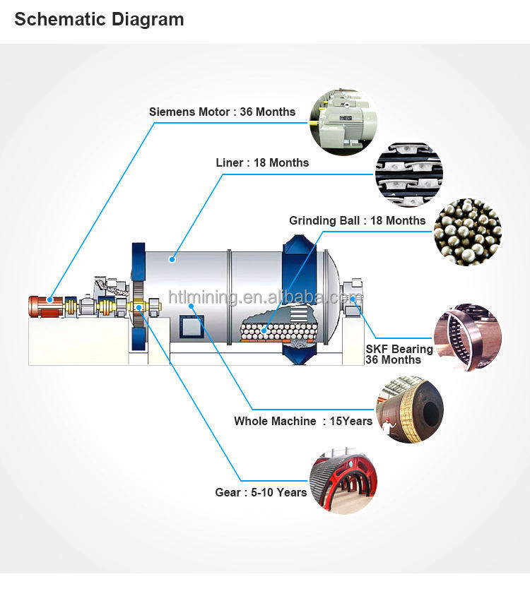 Buy China Wholesale Energy Saving Large 500kg Grinder Mill Cement ...