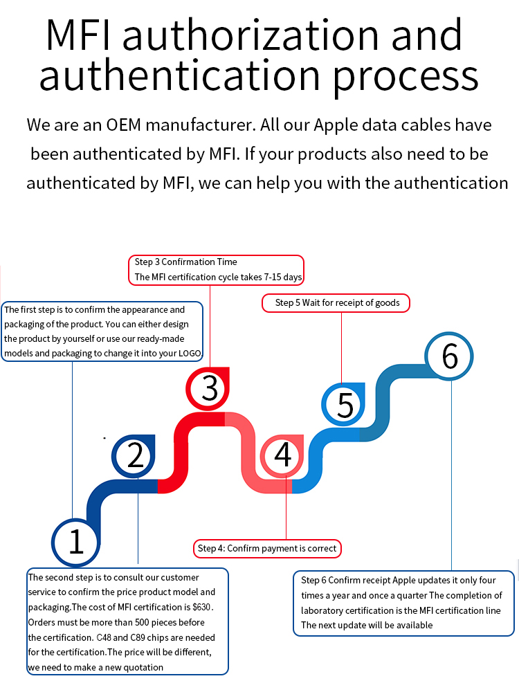 Dropshipping Original C94 Mfi Certified Lightning Cable 2m Usb C To ...