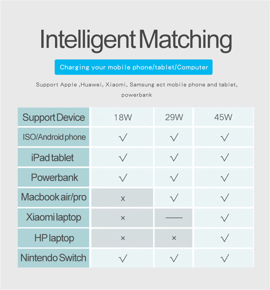 Buy Wholesale China 65w Fast Charger Multi-protocol Flash Chargers Usb ...