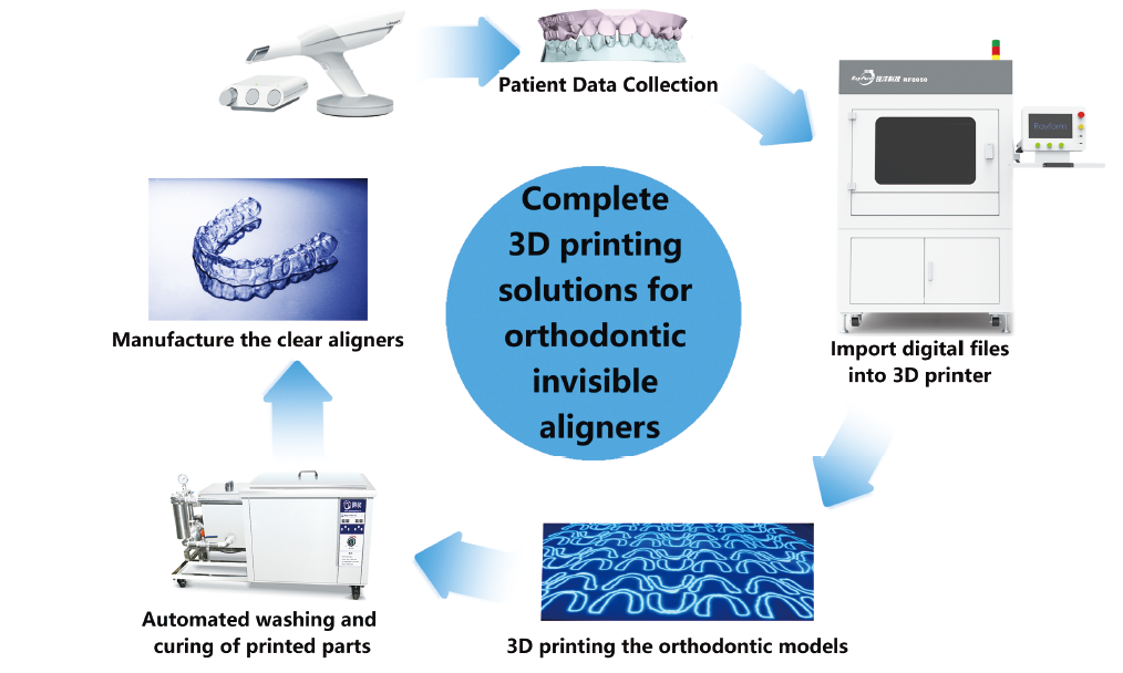 Buy Wholesale China Orthodontic Aligner 3d Printer China Manufacturer ...