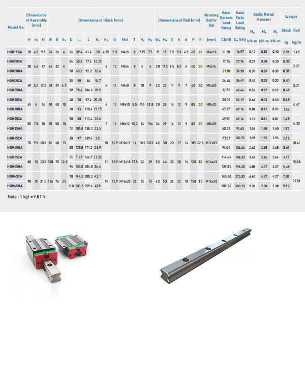 Curved Guide Rail Slide Linear Motion Arc Sliding Rail Curved Guide ...