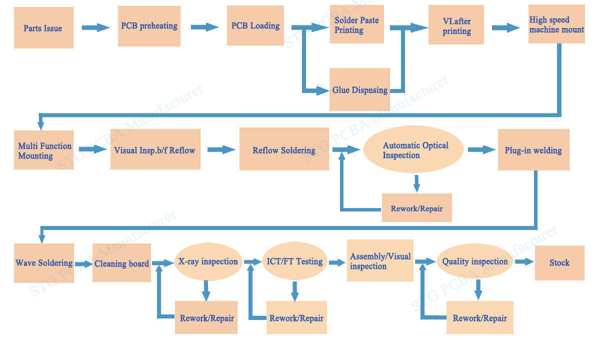 Buy Wholesale China Fiber Optic Transceiver Pcba Oem Electronic Pcb ...
