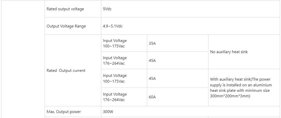 Buy Wholesale China Leadpower Dc 5v 1200w Constant Voltage Led Driver ...