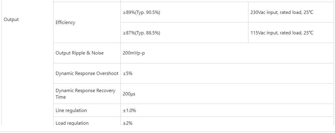 Buy Wholesale China Leadpower Dc 5v 1200w Constant Voltage Led Driver ...