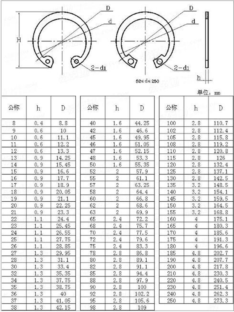 Black Carbon Steel Ansi B 27.7 Circlips For Bores Normal Type And Heavy Type Retaining Ring $0. ...