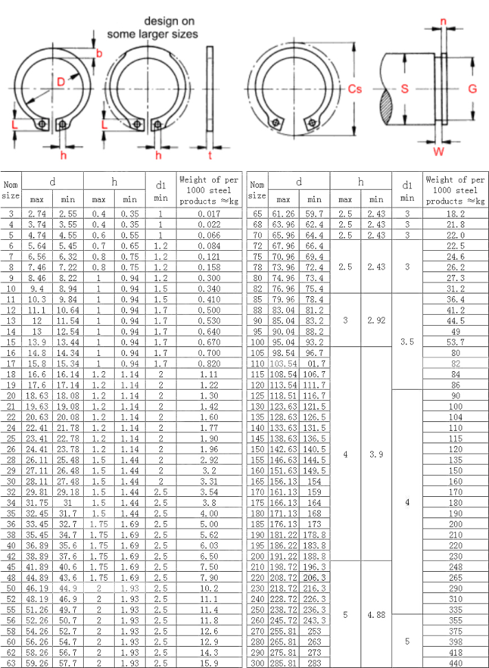 Buy China Wholesale C Type Circlip 2 Mm 3mm Retaining Rings Piston Washer Circlips 10mm For ...