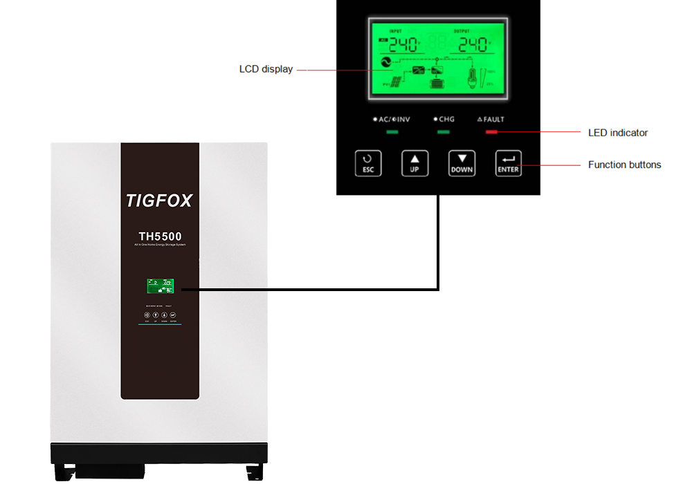Buy Wholesale China Tigfox Battery Powerwall 48v 51.2v 300ah Lifepo4 ...