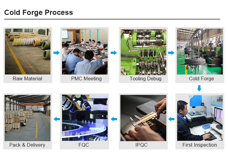 Inox Innox 18-8 B8m B8 B7 Aisi Din Astm Asme Ansi Stainless Steel ...