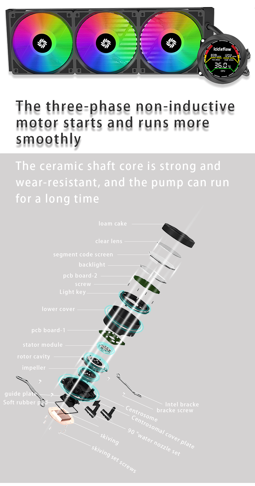 Buy Wholesale China Custom Odm/odm Lcd Screen-40 Dynamic Rgb 120mm Fans ...