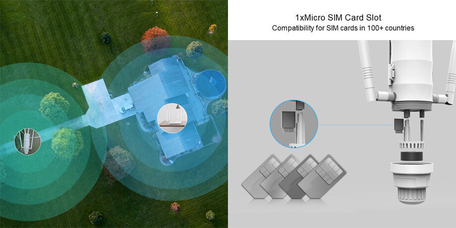 Oem Factory Price Ac1200 Highpower Wi-fi Outdoor 4g Lte Wi-fi Router ...