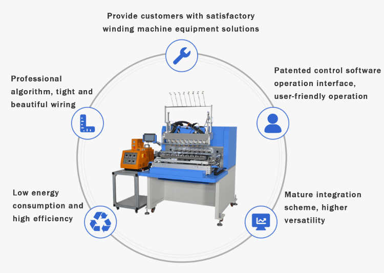 Cnc Automatic 6/8-axis Precision Ribbon Twisting Coil Winding Machine, Cnc Spring Coiling ...