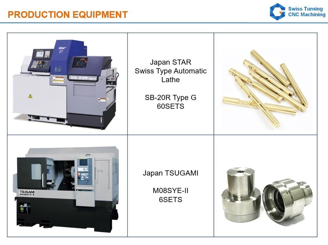 Custom High Precision Swiss Machined Stainless Steel Aluminum Brass ...