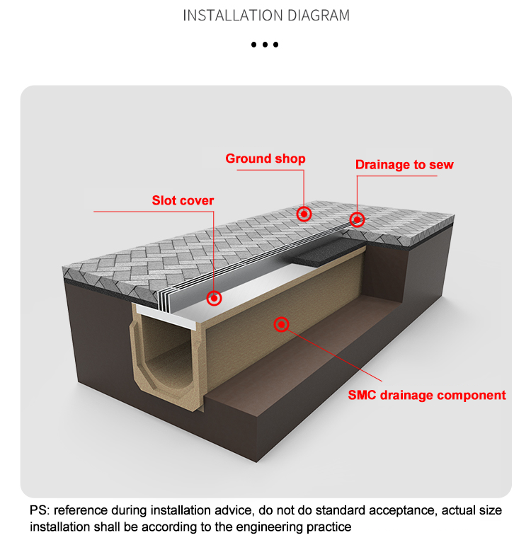 Factory Direct Precast U-shaped Resin Concrete Gutters - Explore China ...