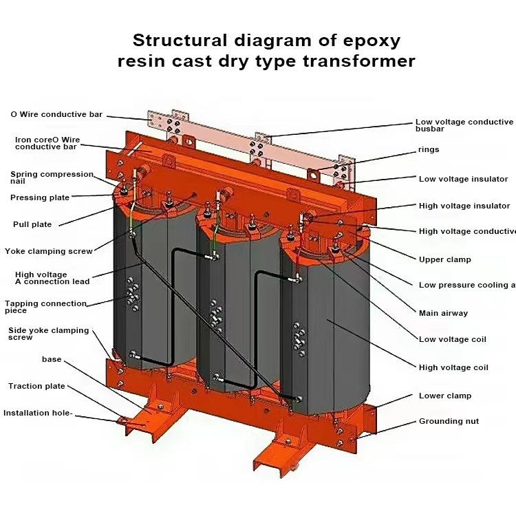 Factory Directly 100kva 200kva 220v 380v 415v 480v 3 Phase Isolation ...