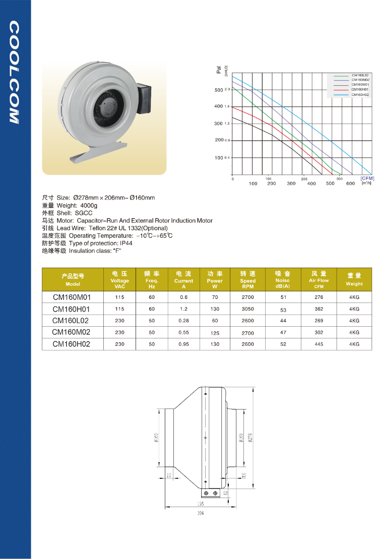 High Temperature Inline Duct Fan Hvac 5" Pipeline Fan For Building ...