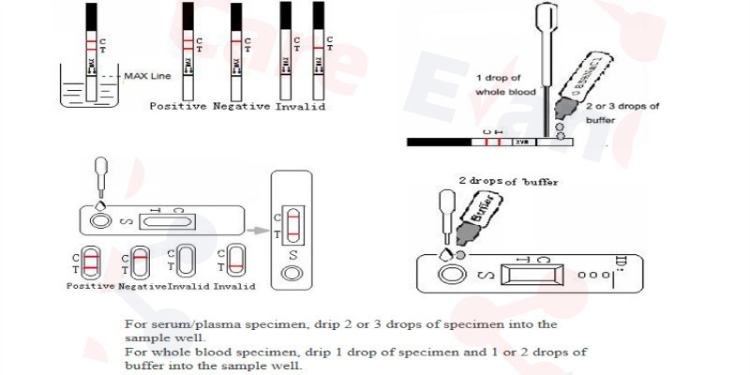 Bulk Buy China Wholesale Evancare Medical Equipment Syphilis Test Kit ...