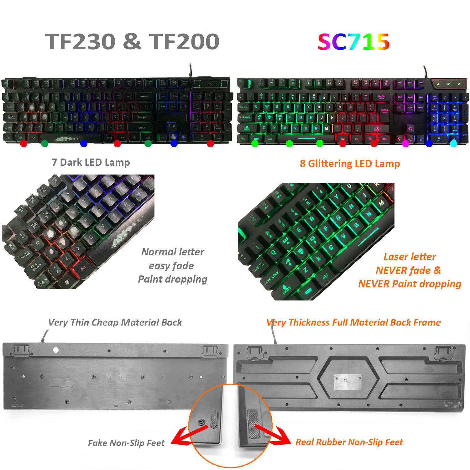 Buy Wholesale China Fast Delivery Strong Hitfeel Mechanical Keyboard ...