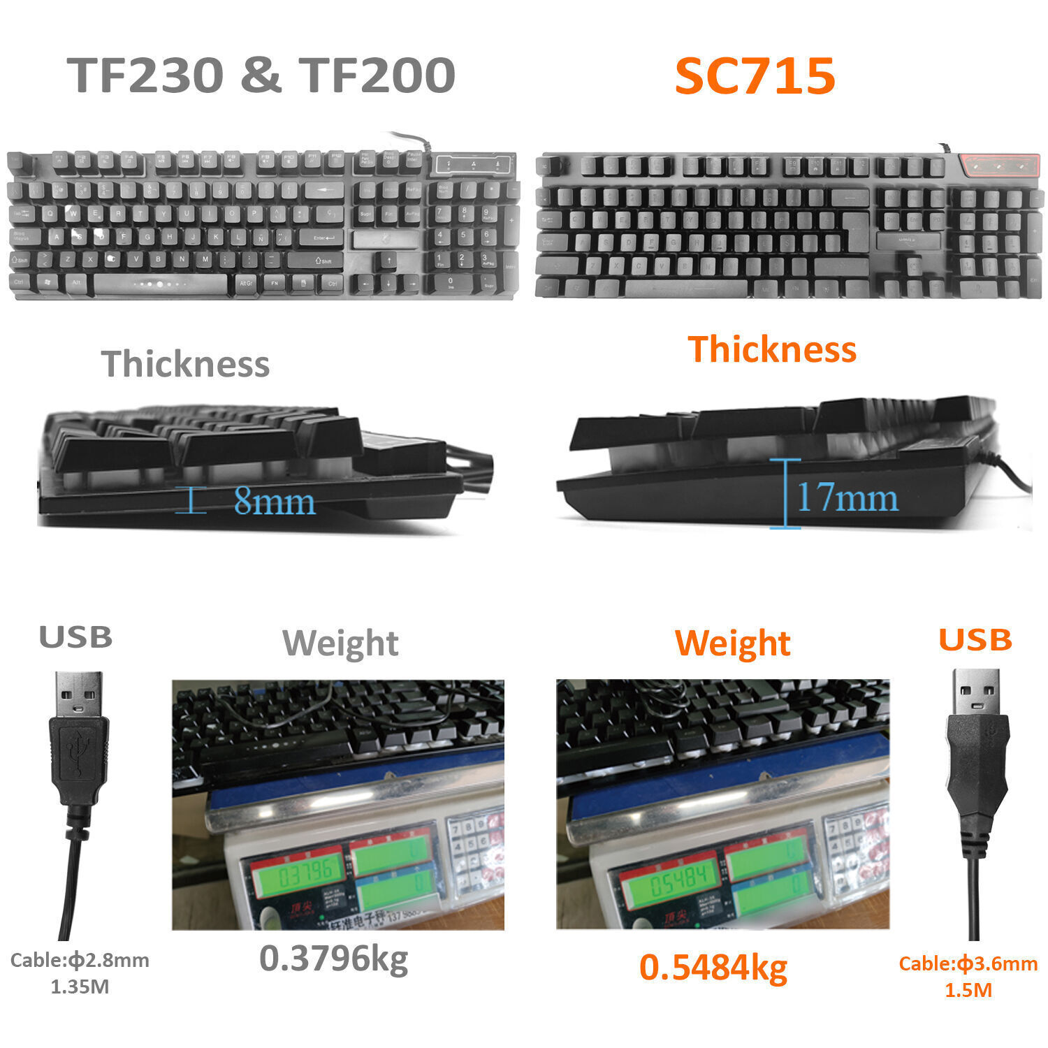 Buy Wholesale China Fast Delivery Strong Hitfeel Mechanical Keyboard ...