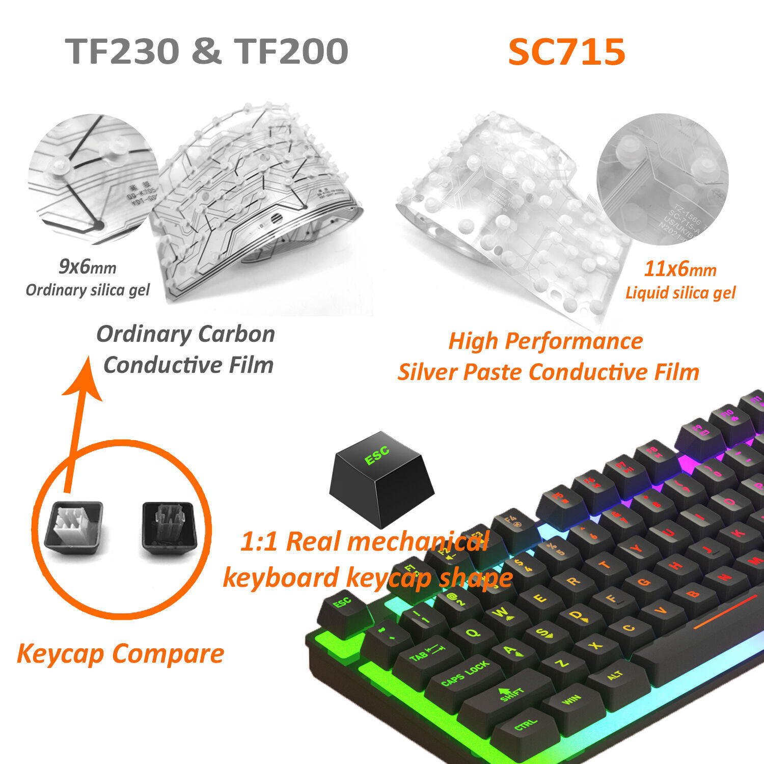 Buy Wholesale China Fast Delivery Strong Hitfeel Mechanical Keyboard ...