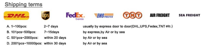 Itq Quarter Turn Electric Actuator Itq 0160 Itq 0240 I-tork Tq0100~9000 ...