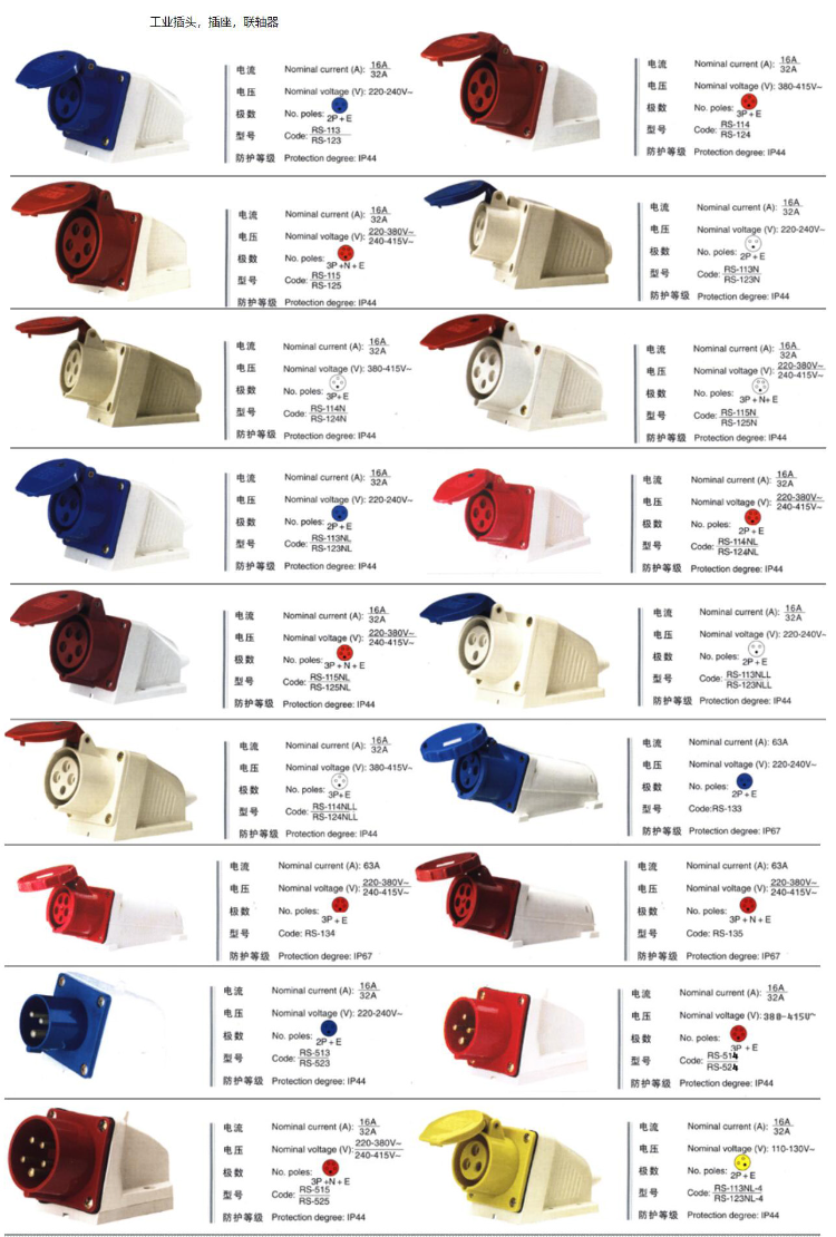 Buy China Wholesale Ip44 32 A Outdoor Plastic Socket Industrial ...