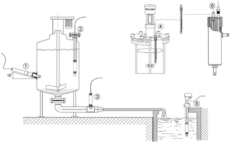 Electrode Housing Sheath Holder Ingold For Ph/do Sensor Electrode Probe ...