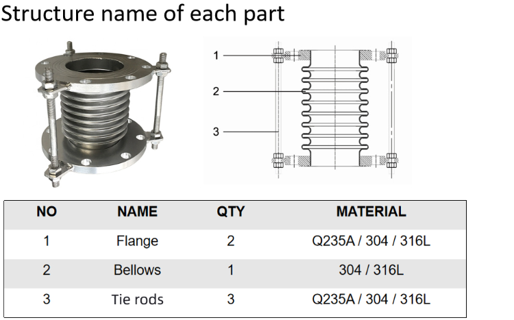Bulk Buy China Wholesale Flexible Compensator Stainless Steel 316 ...