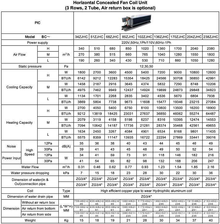 Buy China Wholesale Ceiling Concealed Fan Coil Within Air Return Box ...